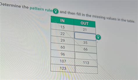 Image result for Create a Table of Values From a Pattern
