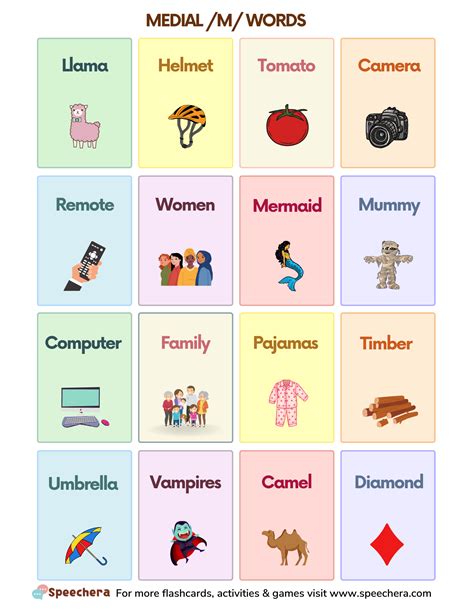 Image result for M Sound Words