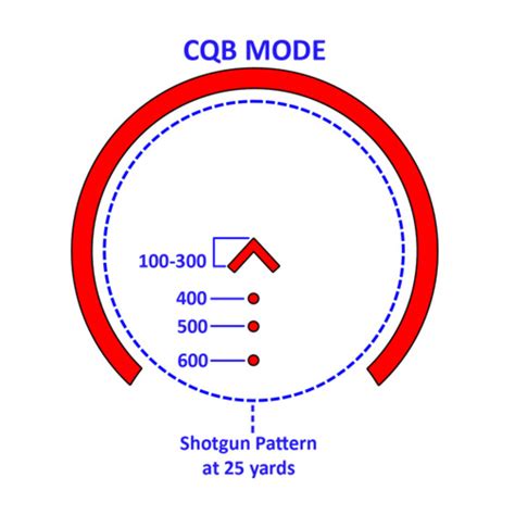 Image result for ACSS Reticle Explained