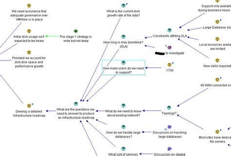 Image result for Dialog Mapping