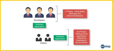 Image result for Alpha Test