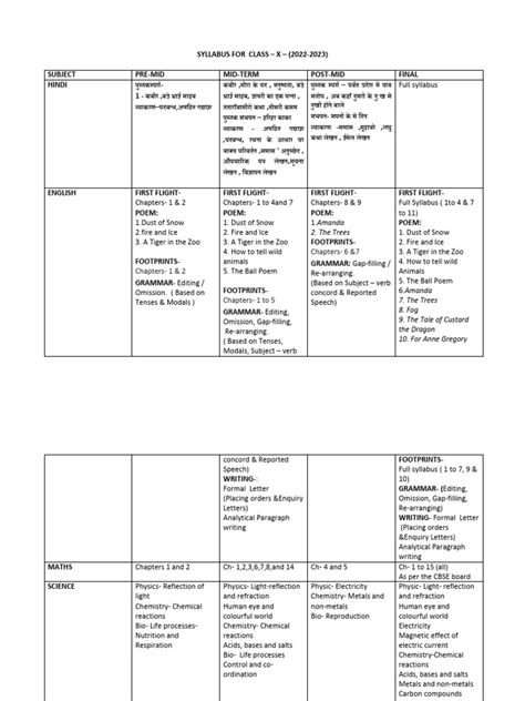 Image result for 10th Class Syllabus