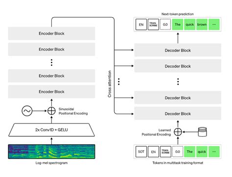 Image result for Whisper Ai Python Filip Model