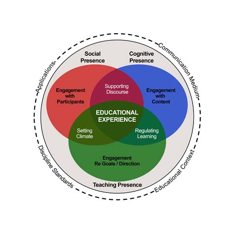 Image result for Digital Learning Zone