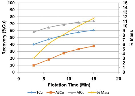 Image result for Flotation Testing