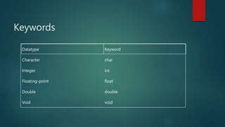 Image result for Variable of C Programming