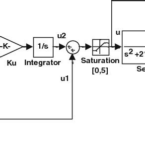 Image result for Control Model MATLAB