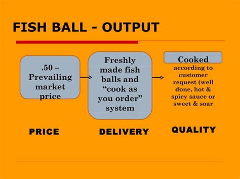 Image result for Fish Ball Random Sampling Formula