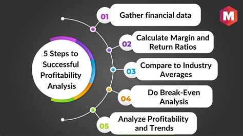Image result for Account Based Profitability Analysis