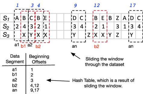 Image result for Image of How Hash Cache Works