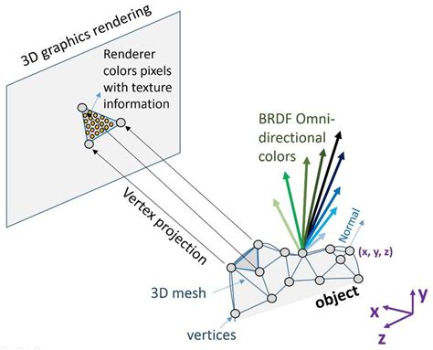 Image result for Mesh Digital Graphics 3D