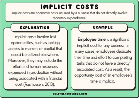 Image result for Implicit Cost