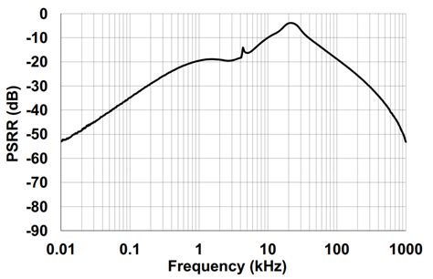 Image result for Microchip Mindi Simulation Example