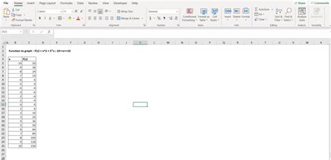 Image result for How to Graph Function in Excel