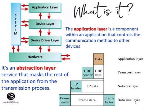 Image result for Application Layer
