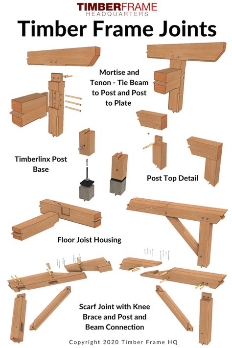 Image result for Timber Frame Joints Designs