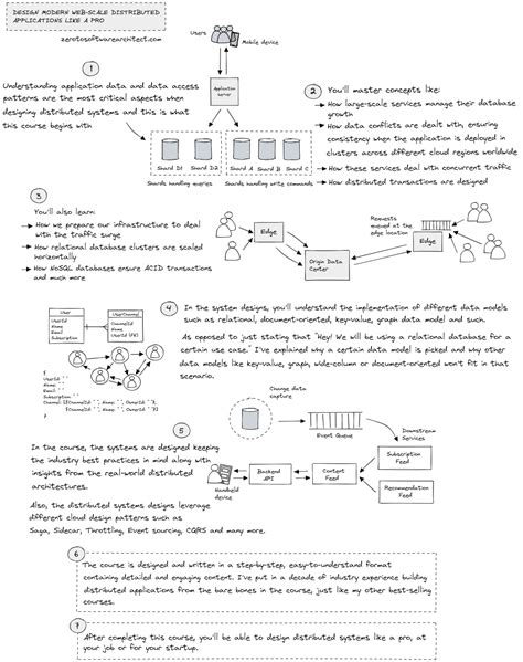 Image result for Systems Design Course