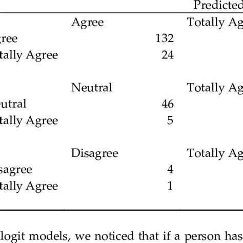 Image result for Logit Interpretation