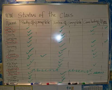 Image result for Writing Process Steps Status of the Class