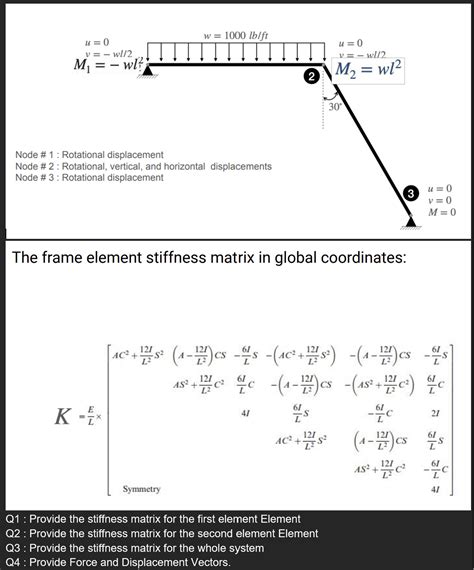 Image result for About Frame Stiffness Matrix Example