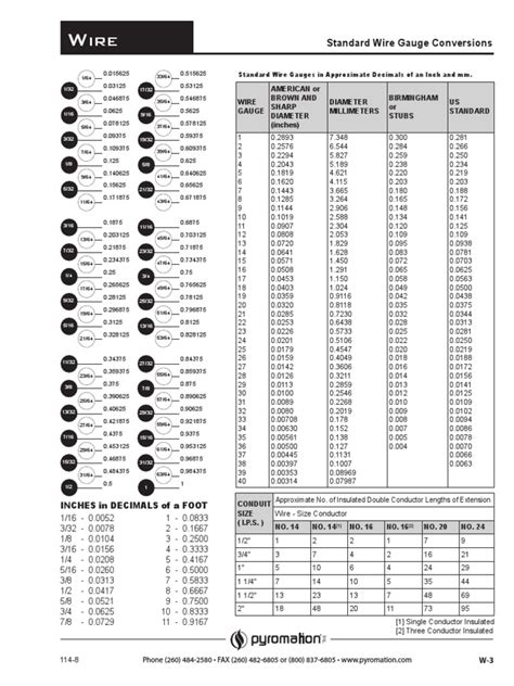 Standard Wire Gauge Conversions PDF | PDF | Wire | Manufactured Goods