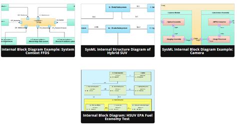 Image result for Defining Interfaces SysML