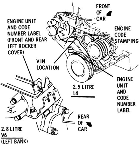 Image result for Engine Serial Number Location