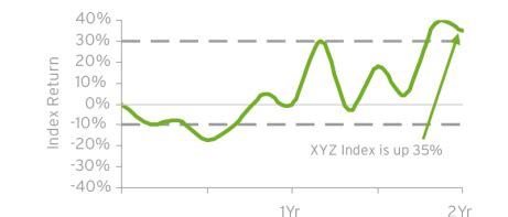 Image result for Structured Notes Hard Buffer