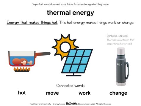 Image result for Science Word Definitions