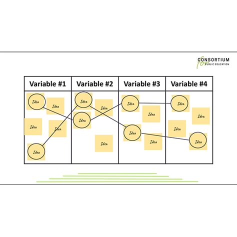 Image result for Morphological Chart Examples