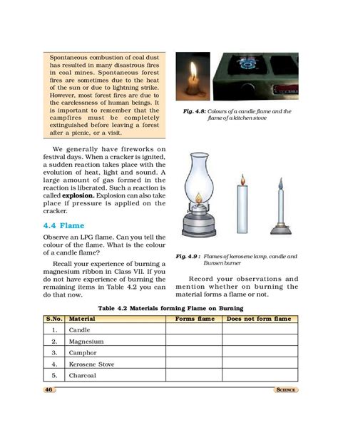 Image result for Science Chapter 4 Class 8