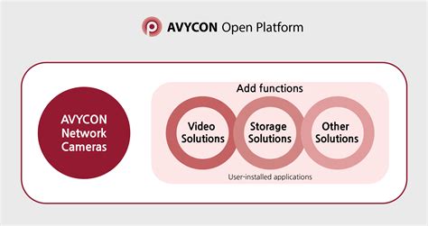 Image result for Avycon Camera Viewer