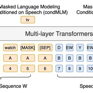 Image result for Explain Step by Step Procedure of Single Preception Training Algorithm