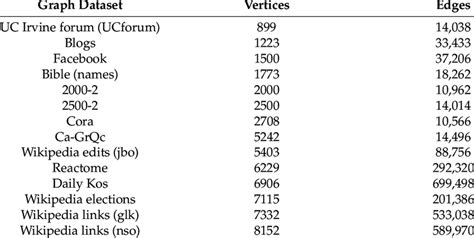 Image result for Input of Graph Data Model