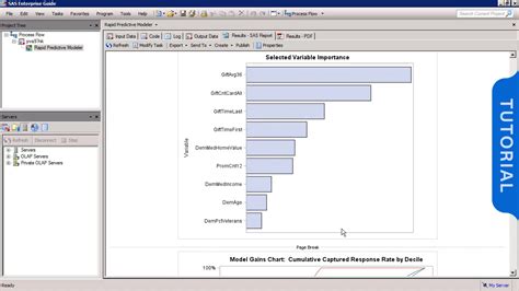 Image result for SAS Code Predictive Modelling