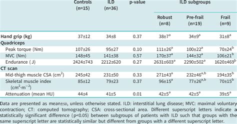 Image result for Body Composition Muscle