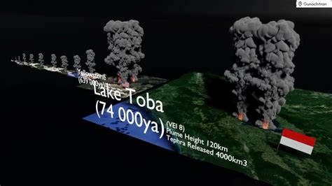 Image result for Volcano Size Comparison