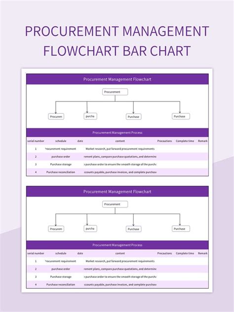 Image result for Procurement Process Chart