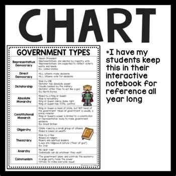Image result for Types of Government Comparison Chart