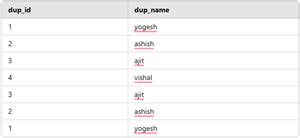 Image result for Xampp Table Distinct Query