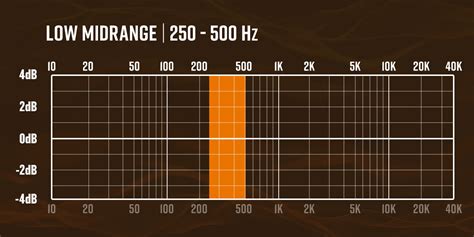 Image result for Frequency Range Test