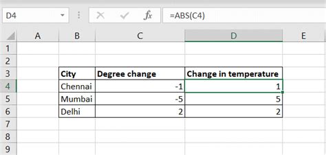 Image result for How to Use Absolute Value in Excel
