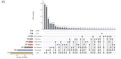 Image result for Additive Model R Studio Graph