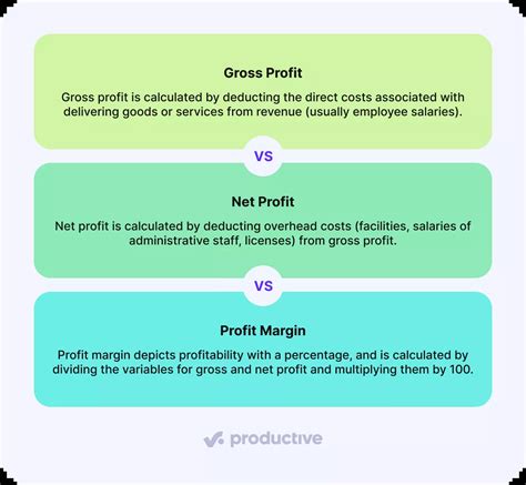 Image result for Project Profitability Analysis