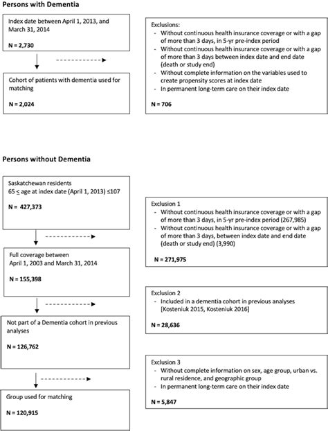 Image result for Random Selection From a Large Population