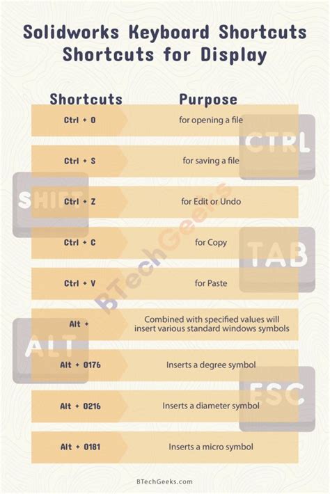 Image result for SolidWorks Keyboard Shortcuts