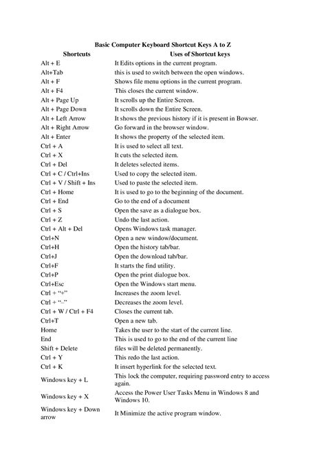 Image result for Basic Computer Keyboard Shortcut Keys