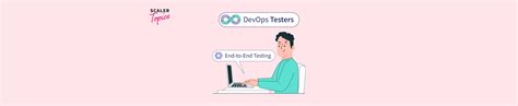 Image result for DevOps Testing Evil Tester