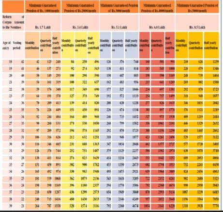 Image result for APY Contribution Chart