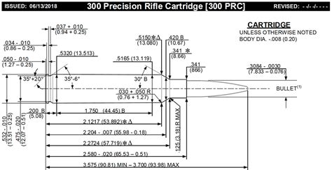 Image result for 300 PRC Reloading Chart